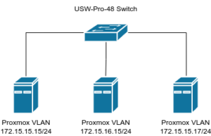 Setting up a Proxmox Cluster - LinuxTek Canada