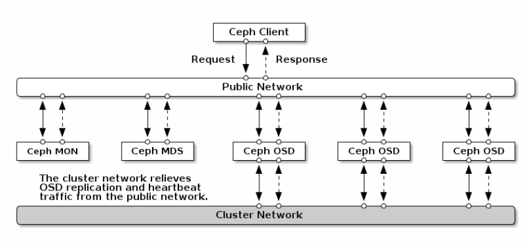 Ceph Clustering with Proxmox - LinuxTek Canada