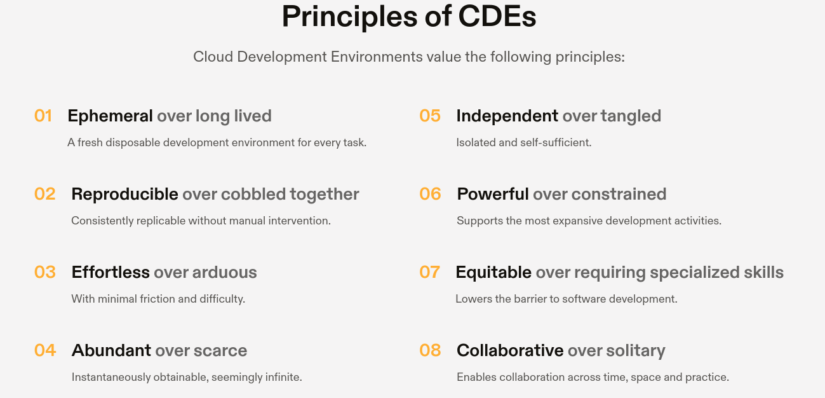 Diving Deeper – Gitpod Cloud Development Environment – LinuxTek Canada